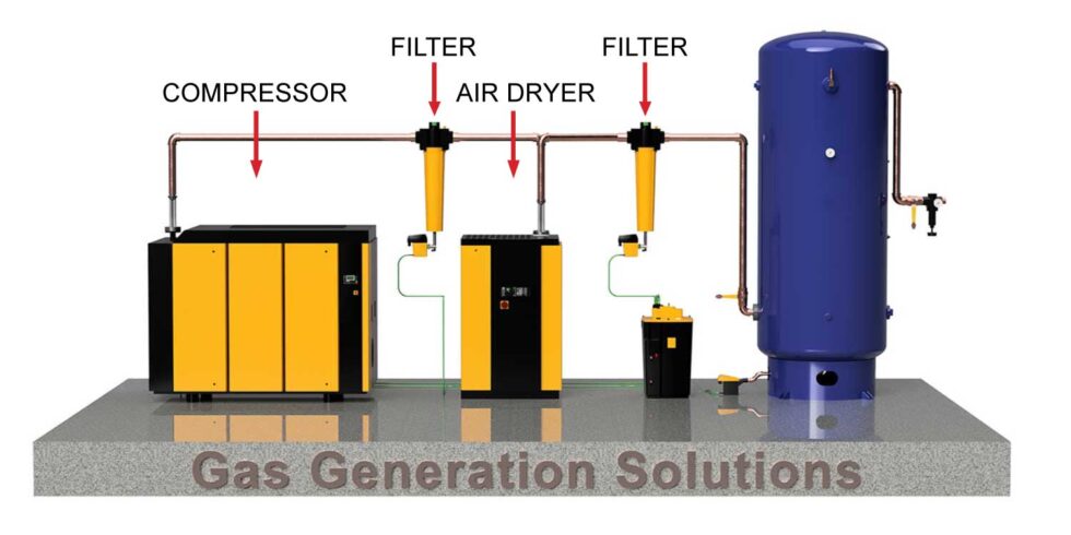 What are the compressed air requirements for a nitrogen generator